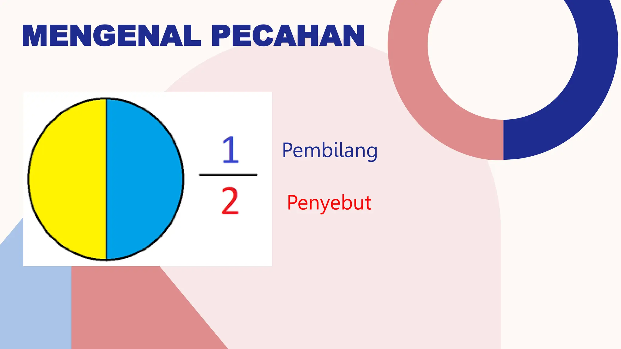 PPT PECAHAN KELAS IV Pecahan penyebut sama dan pembilang satu | PPTX