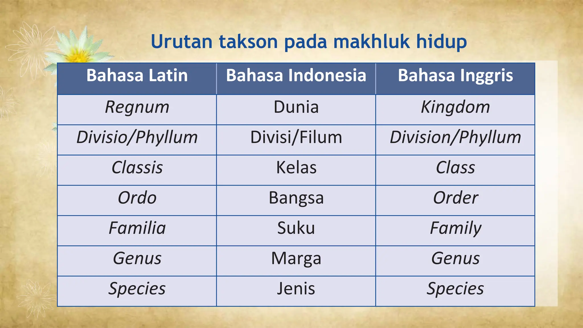 BAB 2 pembelajaran klasifikasi makhluk hidup | PPTX