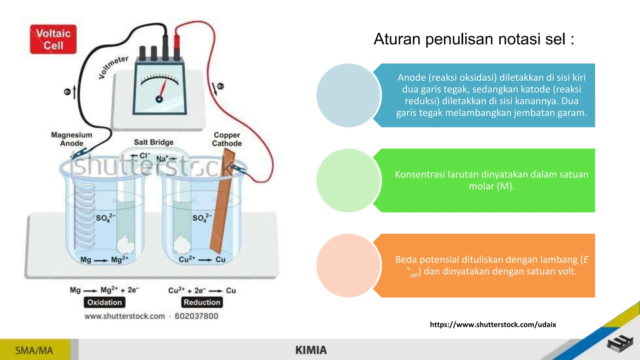Bab 2 Media Mengajar KImia untuk kelas 3.pptx