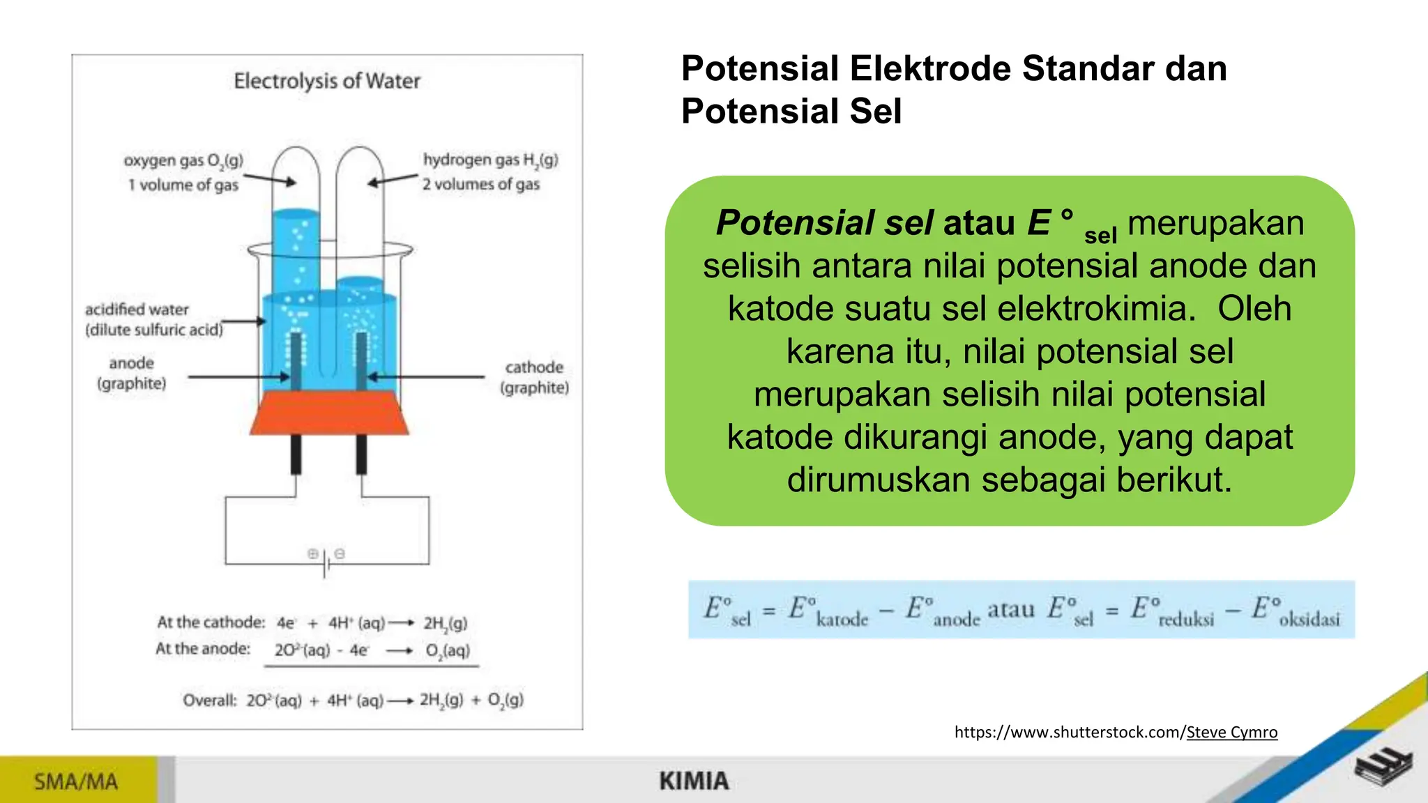 Bab 2 Media Mengajar KImia untuk kelas 3.pptx