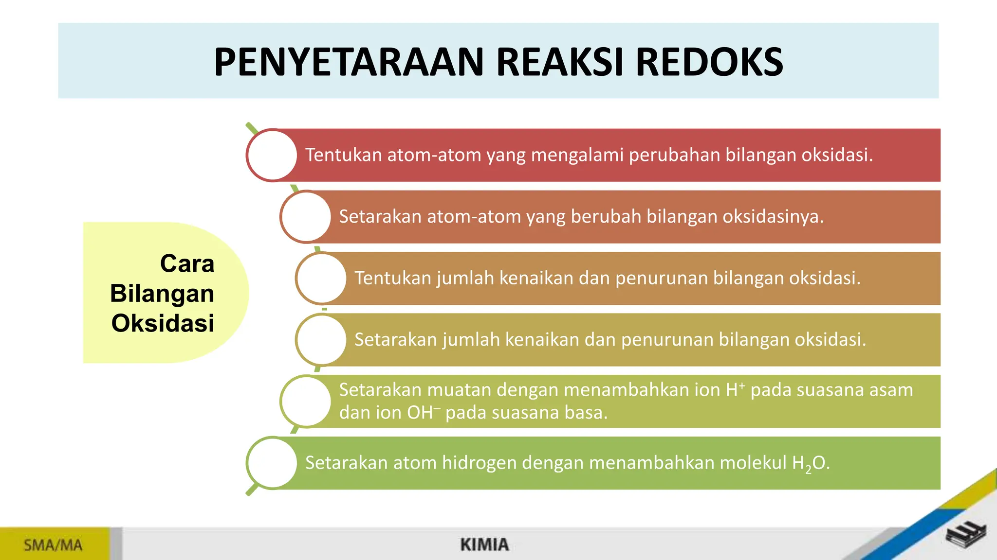 Bab 2 Media Mengajar KImia untuk kelas 3.pptx