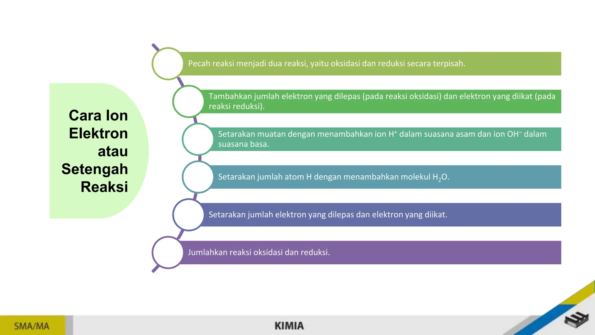 Bab 2 Media Mengajar KImia untuk kelas 3.pptx