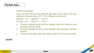 Bab 2 Media Mengajar KImia untuk kelas 3.pptx