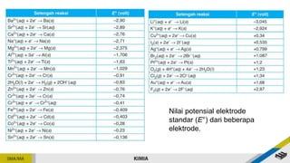 Bab 2 Media Mengajar KImia untuk kelas 3.pptx