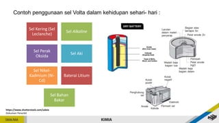 Bab 2 Media Mengajar KImia untuk kelas 3.pptx