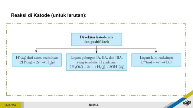 Bab 2 Media Mengajar KImia untuk kelas 3.pptx