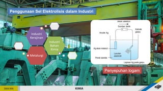 Bab 2 Media Mengajar KImia untuk kelas 3.pptx