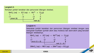 Bab 2 Media Mengajar KImia untuk kelas 3.pptx