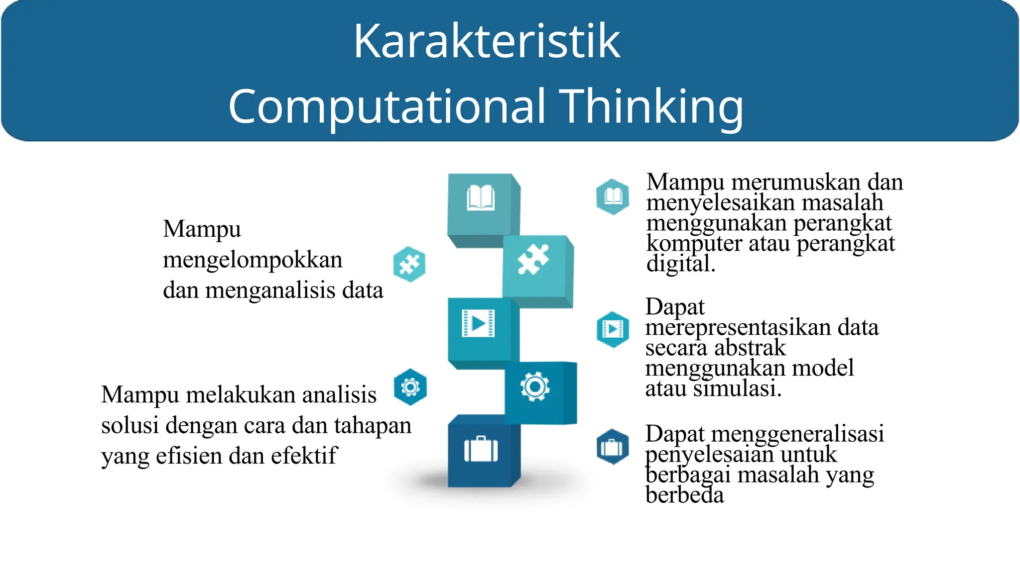 Bab 2. Berpikir Komputasional for grade 7.pptx