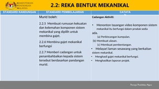 reka bentuk mekanikal tingkatan 2 sesi 2024/2025 | PPTX