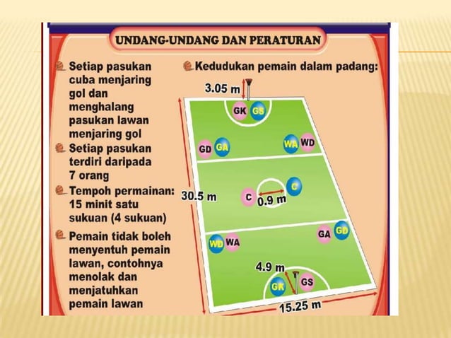 PJK Form 1 Bola Jaring | PPTX