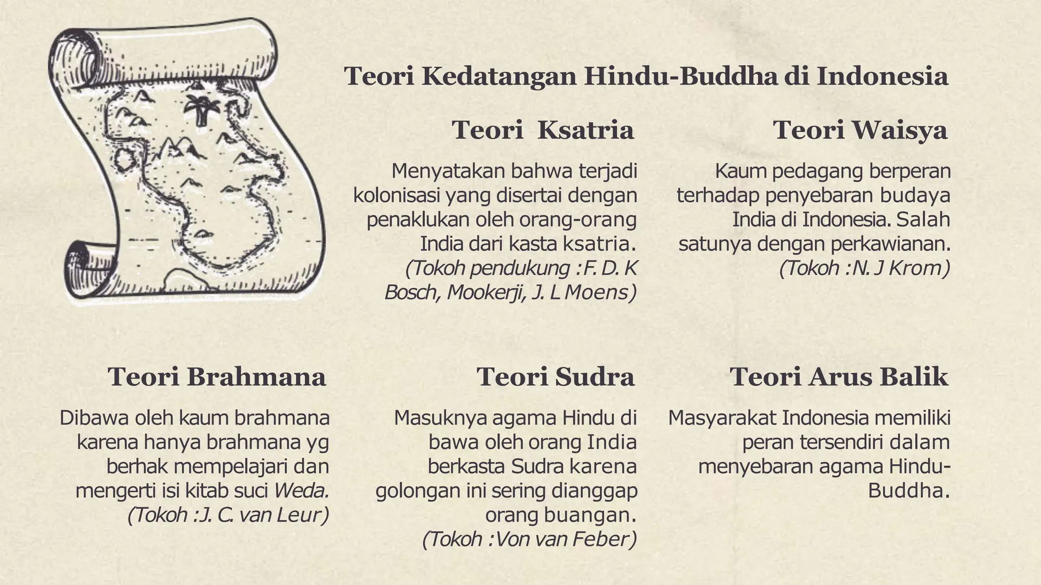 Bab 2 - A. Kedatangan Hindu-Buddha di Indonesia.pptx