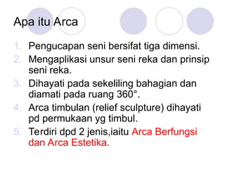 NOTA RINGKAS TOPIK 2 ARCA TINGKATAN 6 STPM | PPT