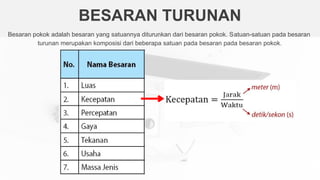 BESARAN DAN SATUAN FISIKA DIMENSI PENGUKURAN.pptx