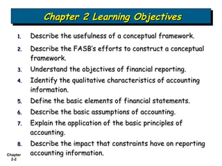 Bab 2 - Conceptual Framework underlying Financial Accounting | PPS