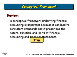 Bab 2 - Conceptual Framework underlying Financial Accounting | PPS