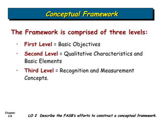 Bab 2 - Conceptual Framework underlying Financial Accounting | PPS