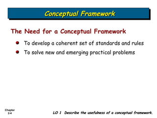 Bab 2 - Conceptual Framework underlying Financial Accounting | PPT