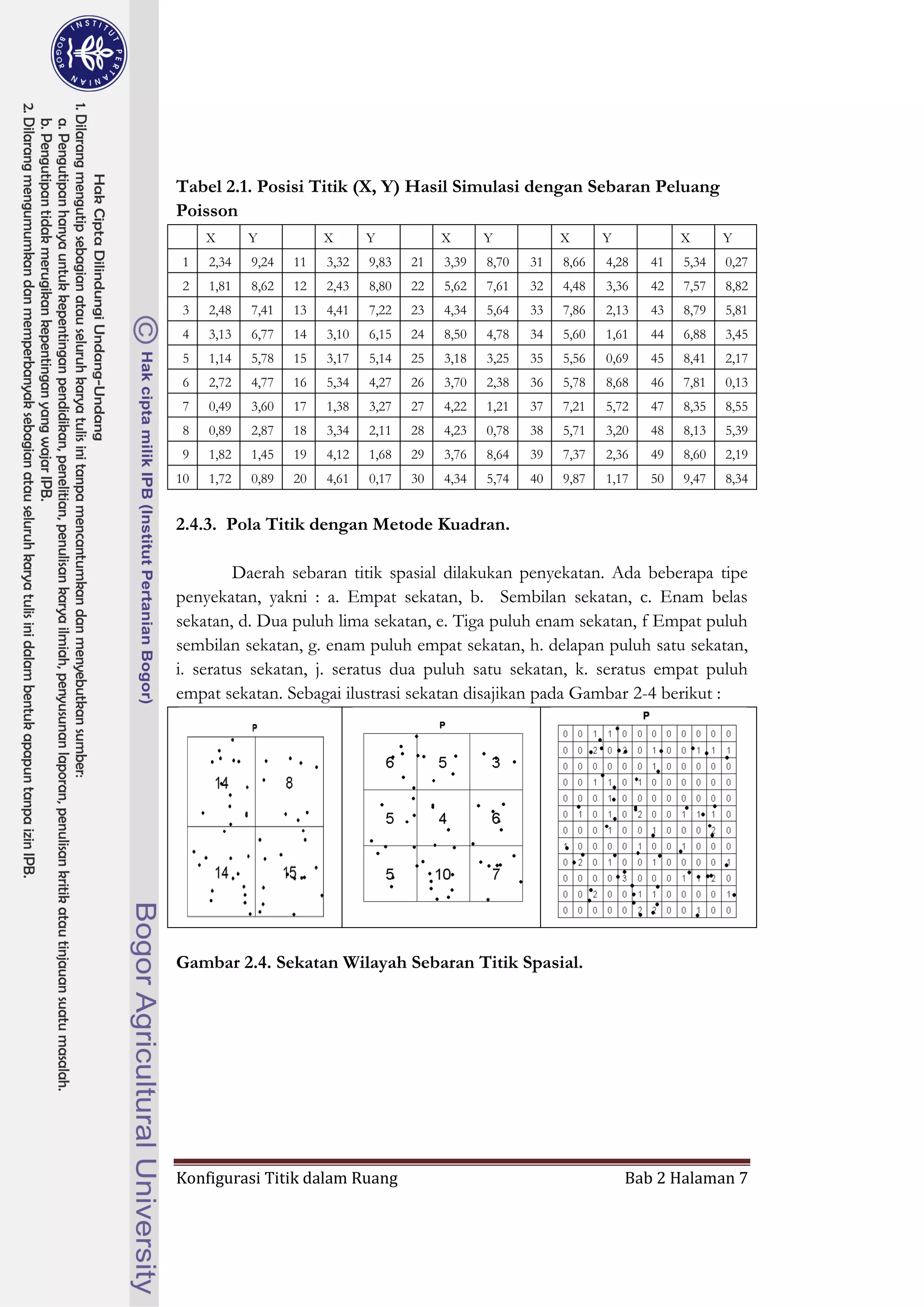PERBANDINGAN DETEKSI POLA SEBARAN TITIK SPASIAL SECARA ACAK DENGAN ...