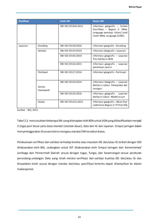 Bab 2 jign wp-b | PDF