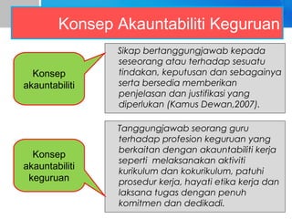 Bab 2 kod etika dan akauntabiliti guru | PPT