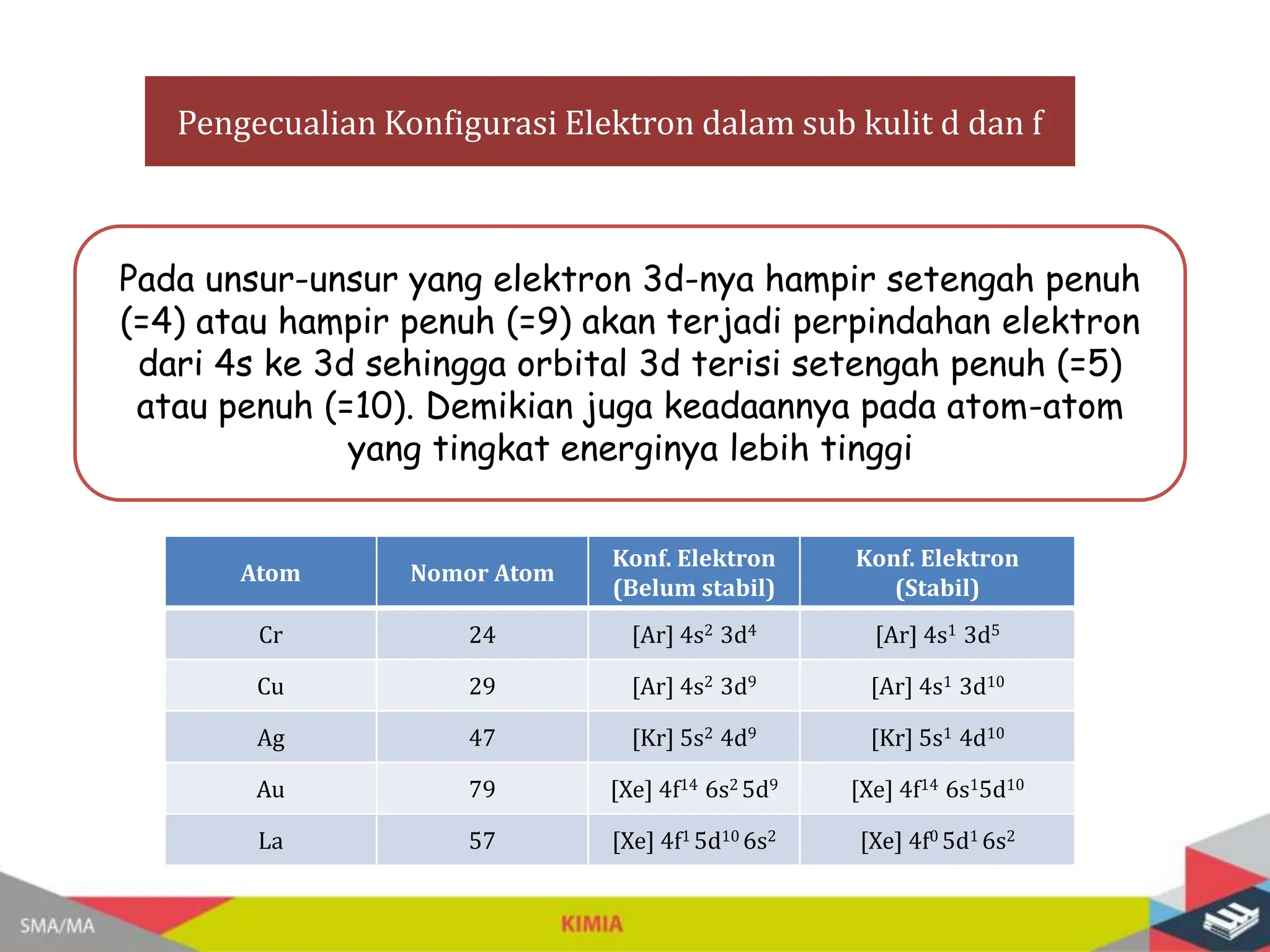 Bab 2- KONF ELEKTON niels bohr dan bil. kuantum.pptx
