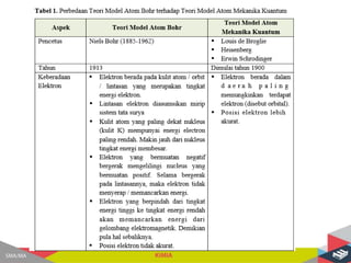 Bab 2- KONF ELEKTON niels bohr dan bil. kuantum.pptx