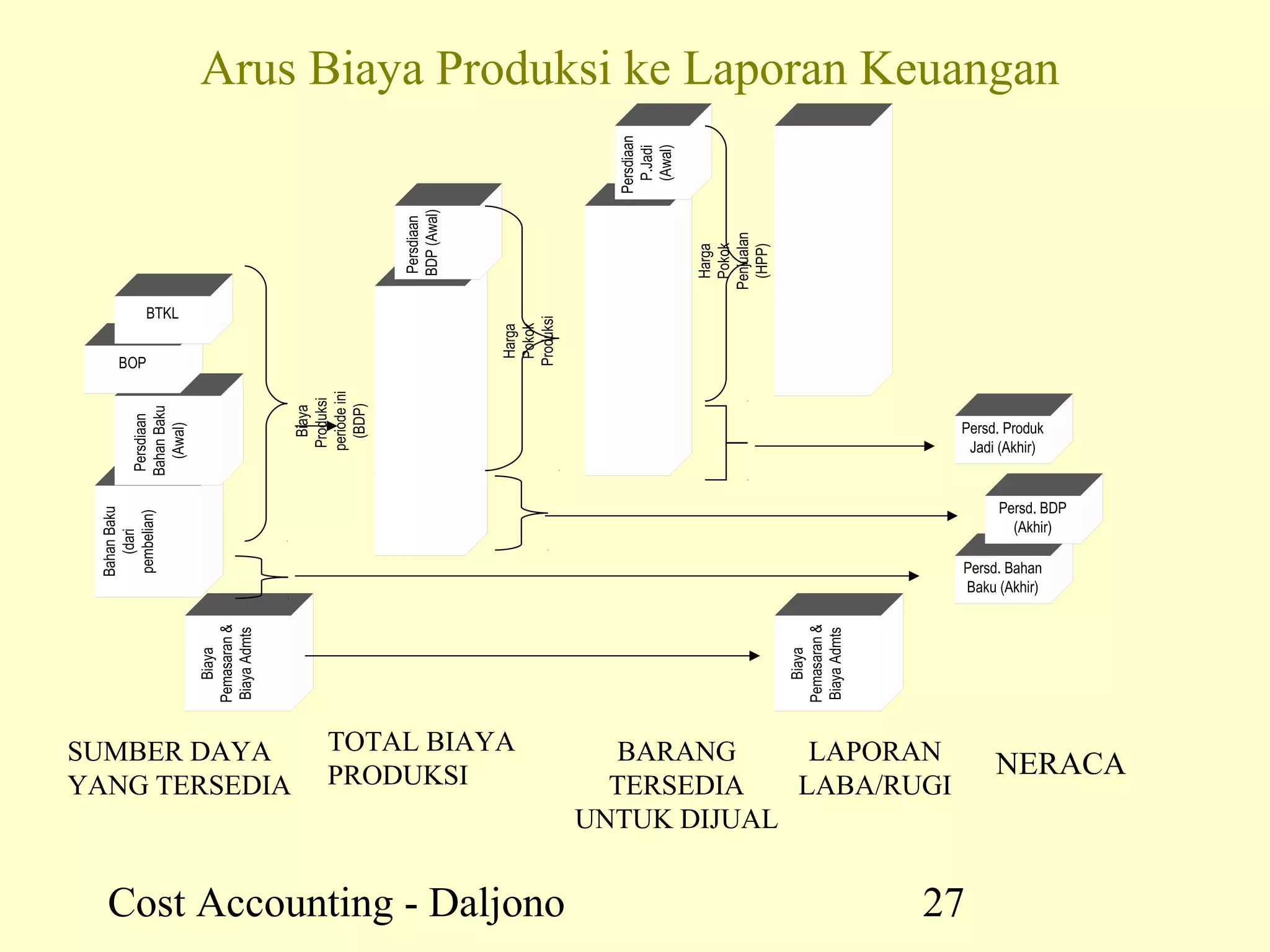 Bab 2 konsep biaya | PPT