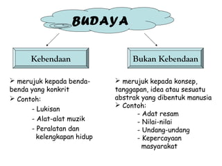 Bab 2 -konsep budaya) | PPT
