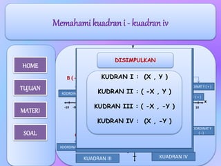 BAB 2 - Kordinat Cartesius.pptx