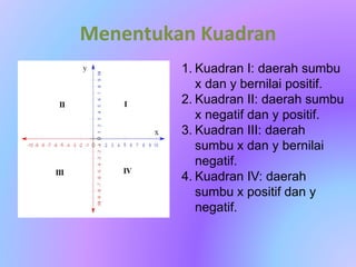 BAB 2 - Kordinat Cartesius.pptx