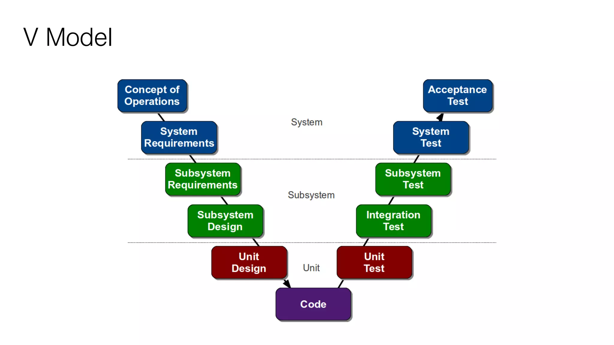 Software Engineering 1 (Software Development Process Model) | PPT