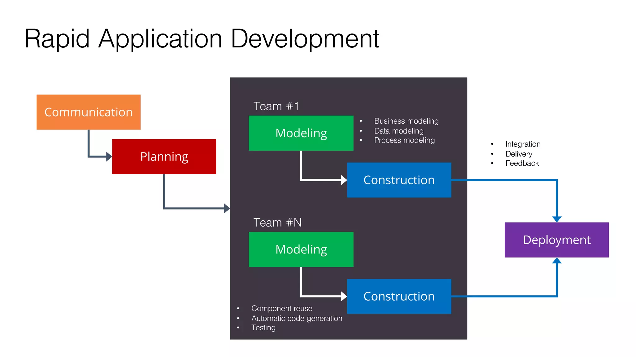 Software Engineering 1 (Software Development Process Model) | PPT