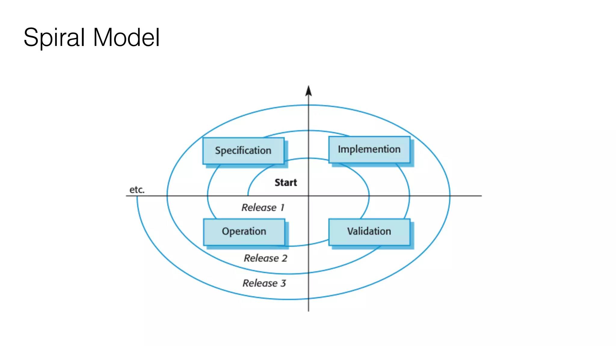 Software Engineering 1 (Software Development Process Model) | PPT