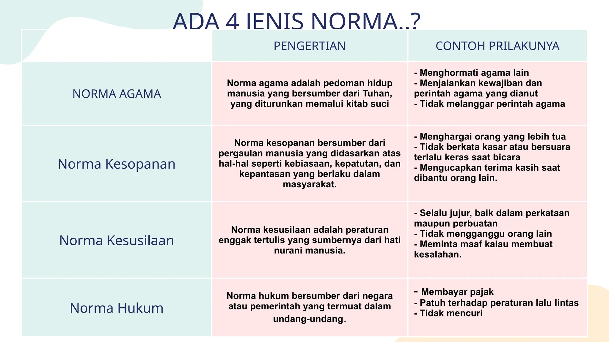 MATERI BAHAN AJAR PENDIDIKAN PANCASILA DENGAN TEMA NORMA ATAU ATURAN ...
