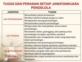 Bab 2 Pengurusan Sukan | PDF