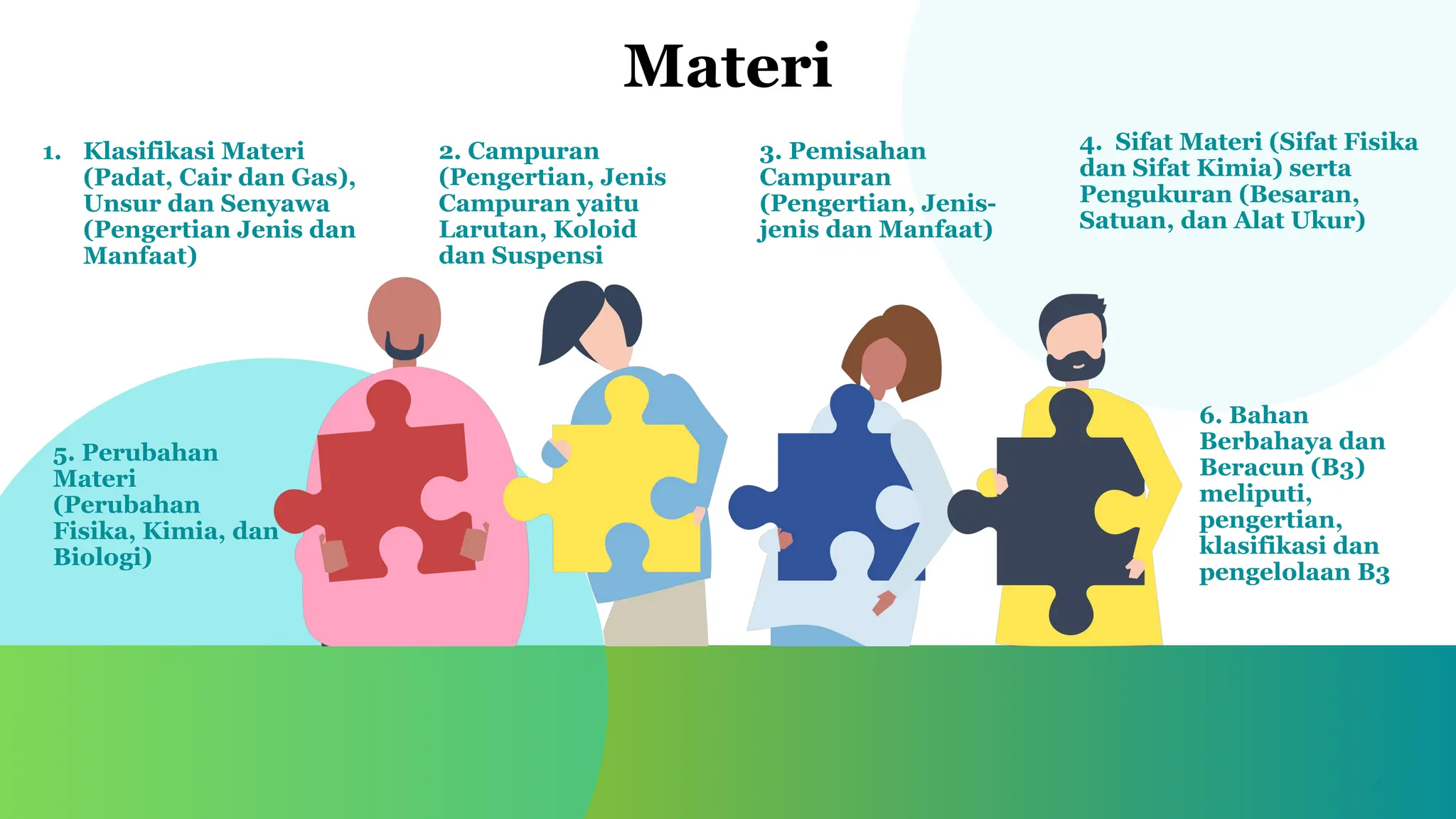 Bab 2 - Zat dan Perubahannya - Post.pptx