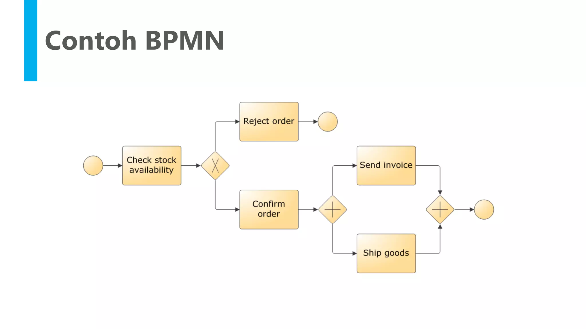 E-Business (Business Process and Process Model) | PDF