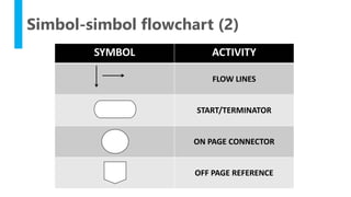 E-Business (Business Process and Process Model) | PDF