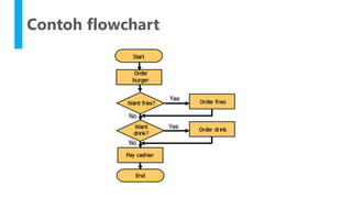 E-Business (Business Process and Process Model) | PDF