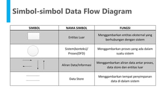E-Business (Business Process and Process Model) | PDF