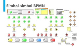 E-Business (Business Process and Process Model) | PDF