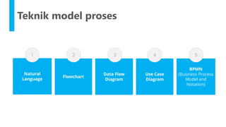 E-Business (Business Process and Process Model) | PDF
