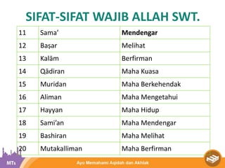 Bab 2-SIFAT-SIFAT ALLAH SWT - UK RPP 1.pptx