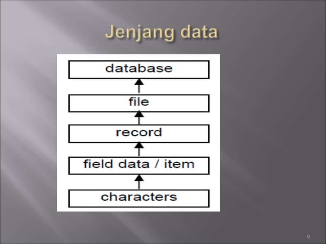 Bab 2 - SISTEM BASIS DATA.ppt
