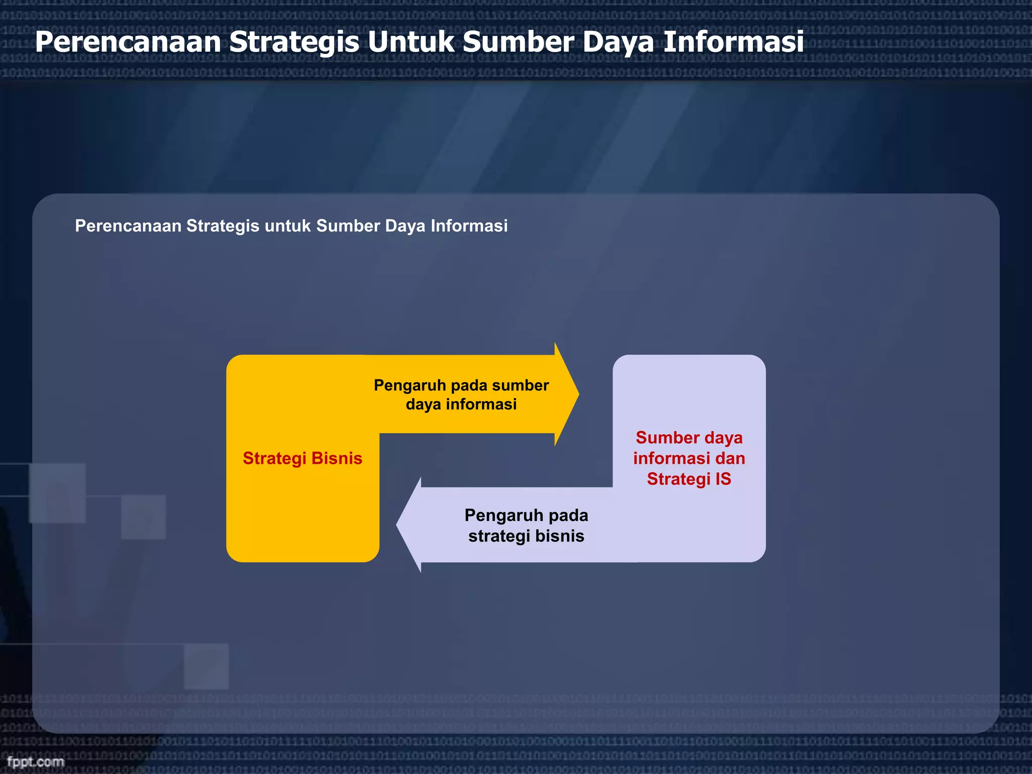 Bab 2 sistem informasi untuk keunggulan kompetitif | PPSX