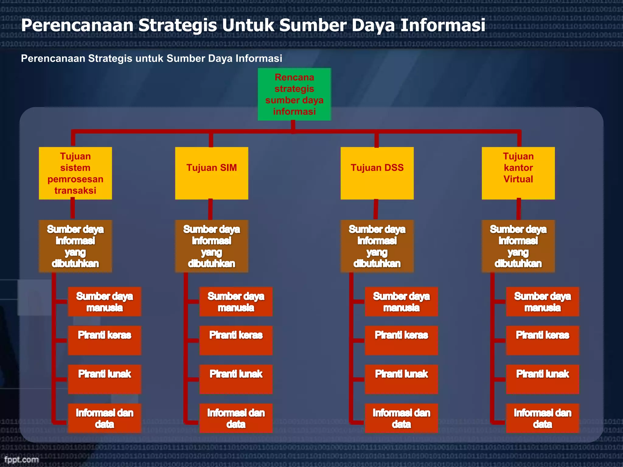 Bab 2 sistem informasi untuk keunggulan kompetitif | PPSX