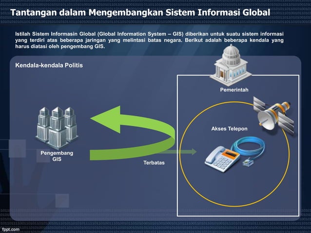 Bab 2 sistem informasi untuk keunggulan kompetitif | PPSX