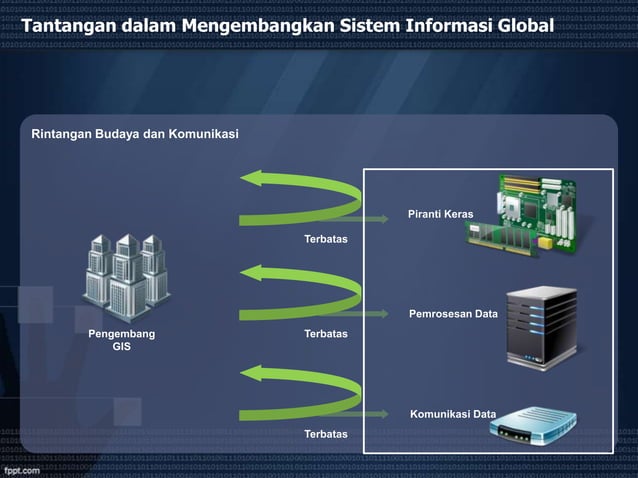 Bab 2 sistem informasi untuk keunggulan kompetitif | PPSX