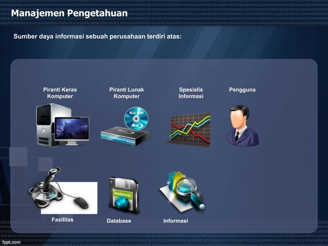 Bab 2 sistem informasi untuk keunggulan kompetitif | PPSX